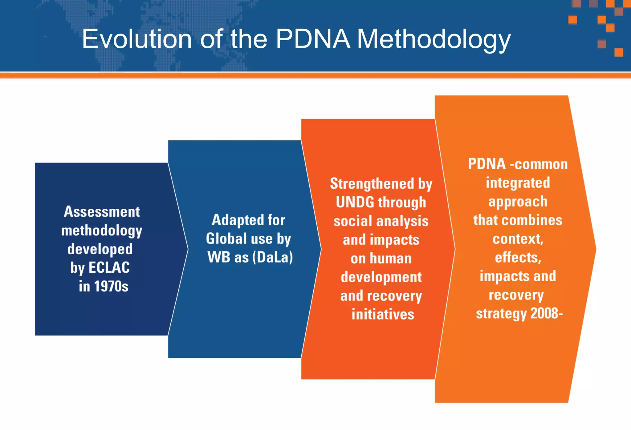 Ms. Matur - PDNA presentation.pdf