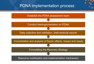 Ms. Matur - PDNA presentation.pdf