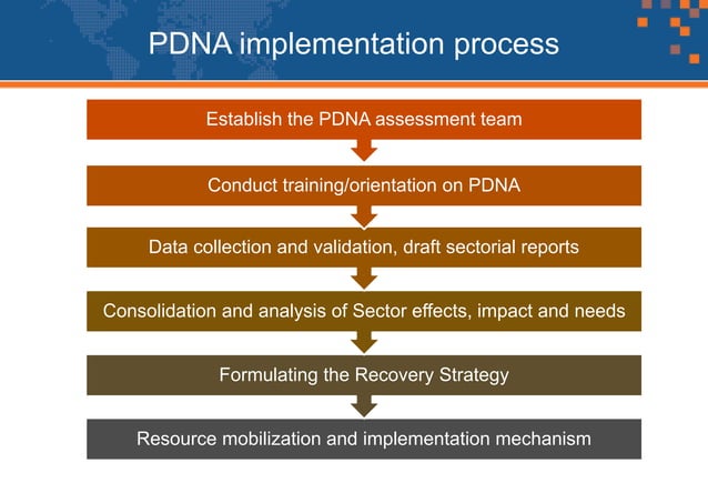Ms. Matur - PDNA presentation.pdf