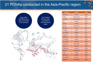 Ms. Matur - PDNA presentation.pdf