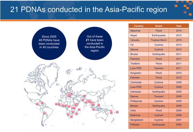 Ms. Matur - PDNA presentation.pdf