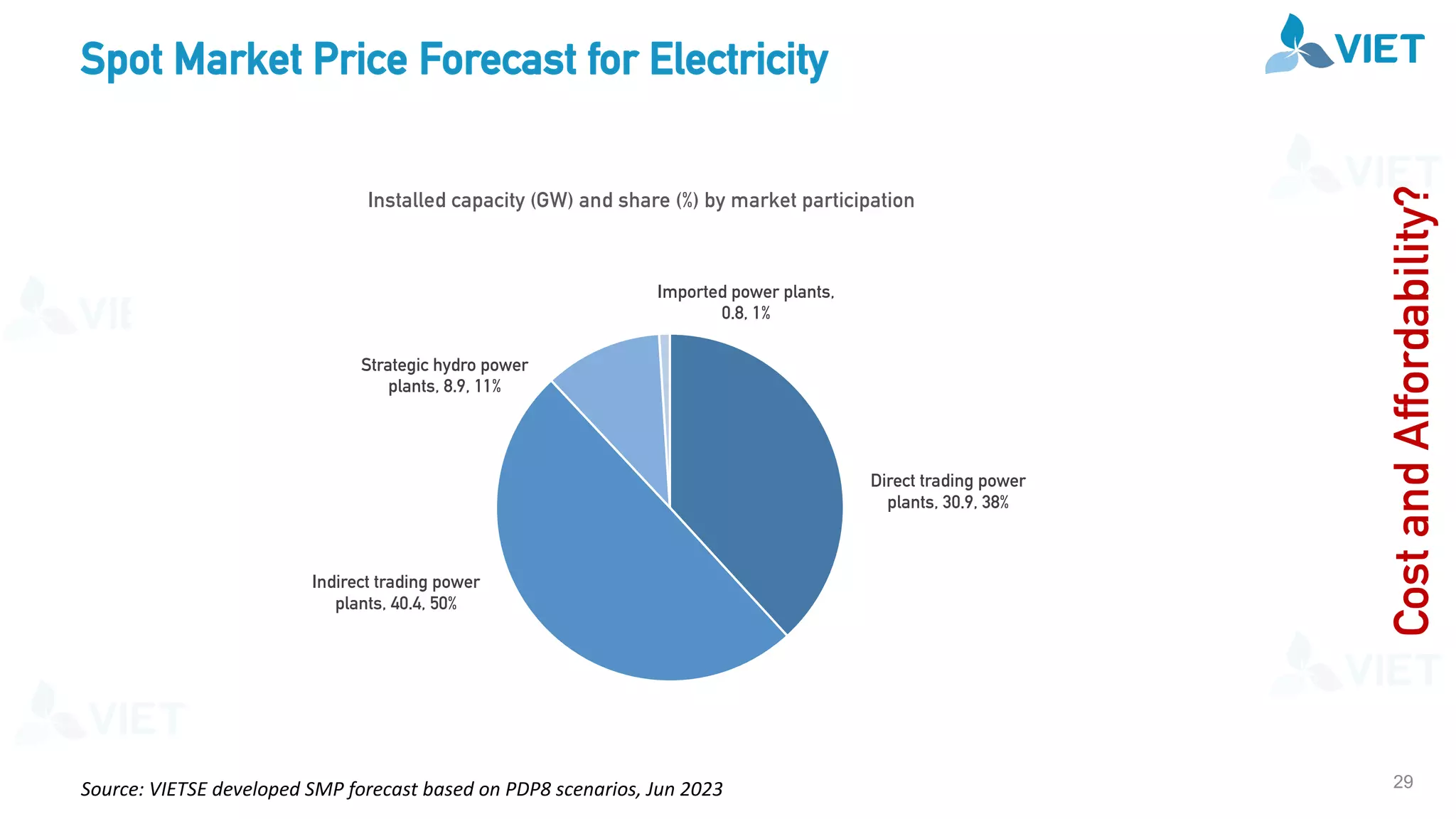Energy Transition Roadmap Presentation | PDF