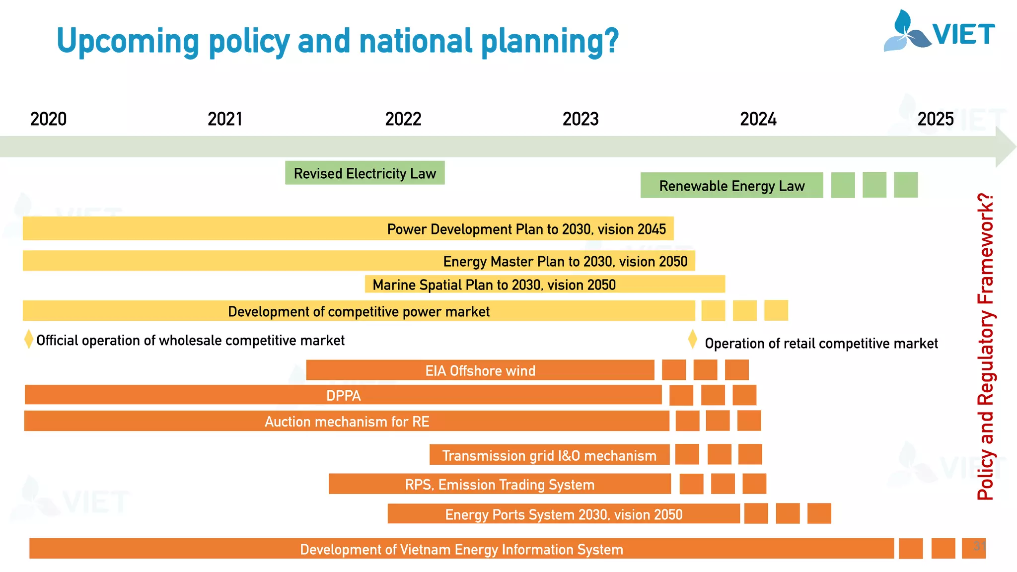 Energy Transition Roadmap Presentation | PDF