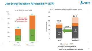 Energy Transition Roadmap Presentation | PDF