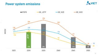 Energy Transition Roadmap Presentation | PDF