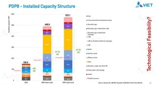 Energy Transition Roadmap Presentation | PDF