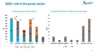 Energy Transition Roadmap Presentation | PDF