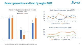 Energy Transition Roadmap Presentation | PDF