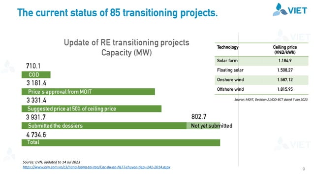Energy Transition Roadmap Presentation | PDF | Power and Energy ...