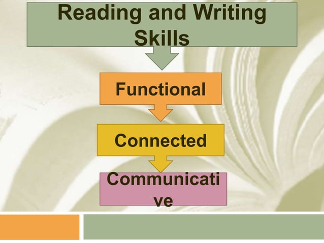 Ms. Sabeen Presentation- Reading and writing skills.pptx
