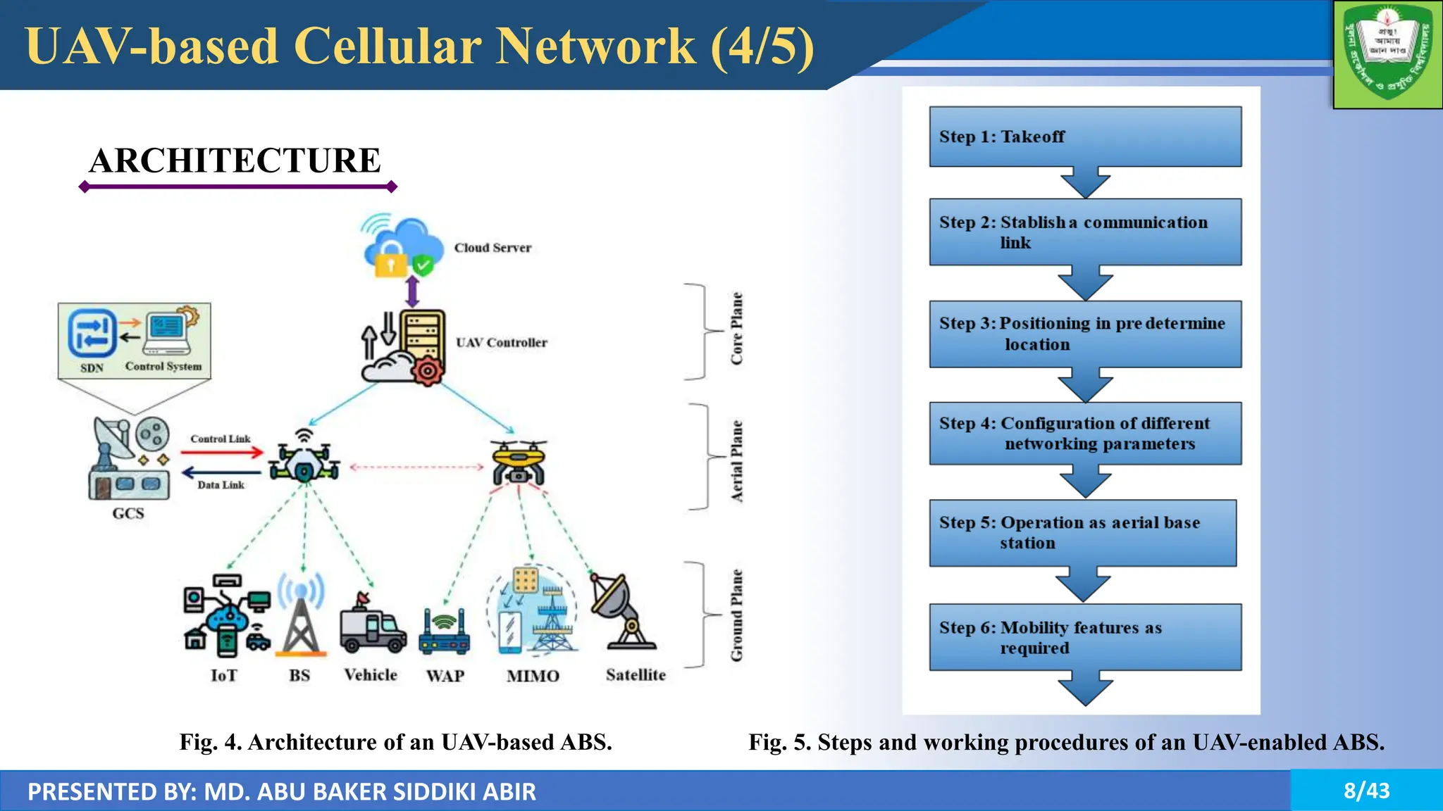 Design and Analysis of Queueing-based Software-Defined UAV Networks Integrated with Digital Twin ...