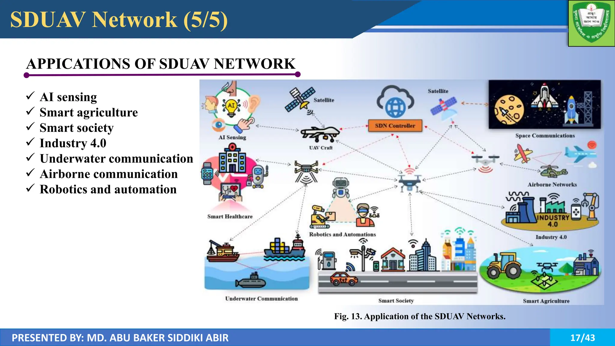 Design And Analysis Of Queueing Based Software Defined Uav Networks Integrated With Digital Twin