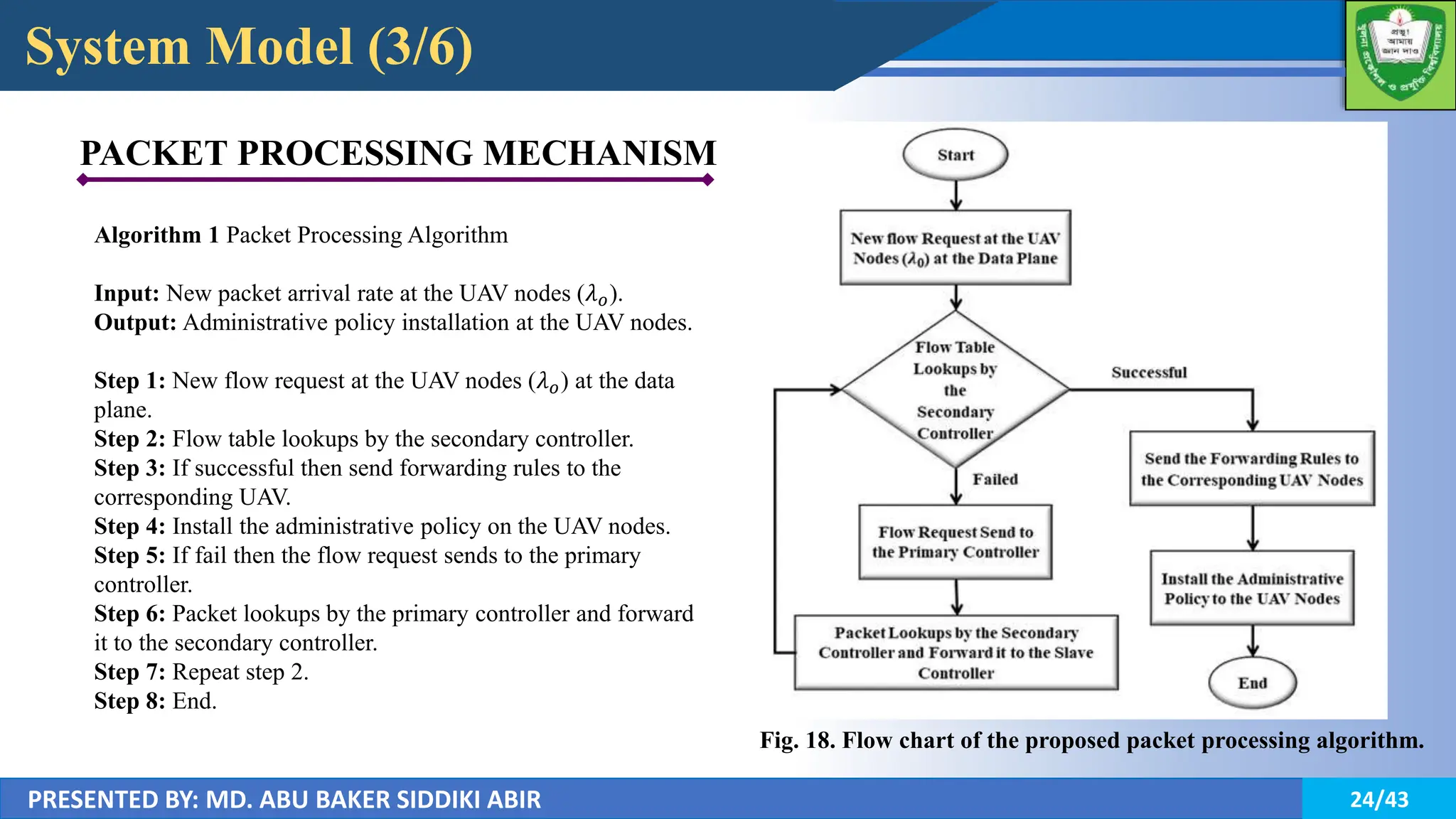 Design And Analysis Of Queueing Based Software Defined Uav Networks Integrated With Digital Twin