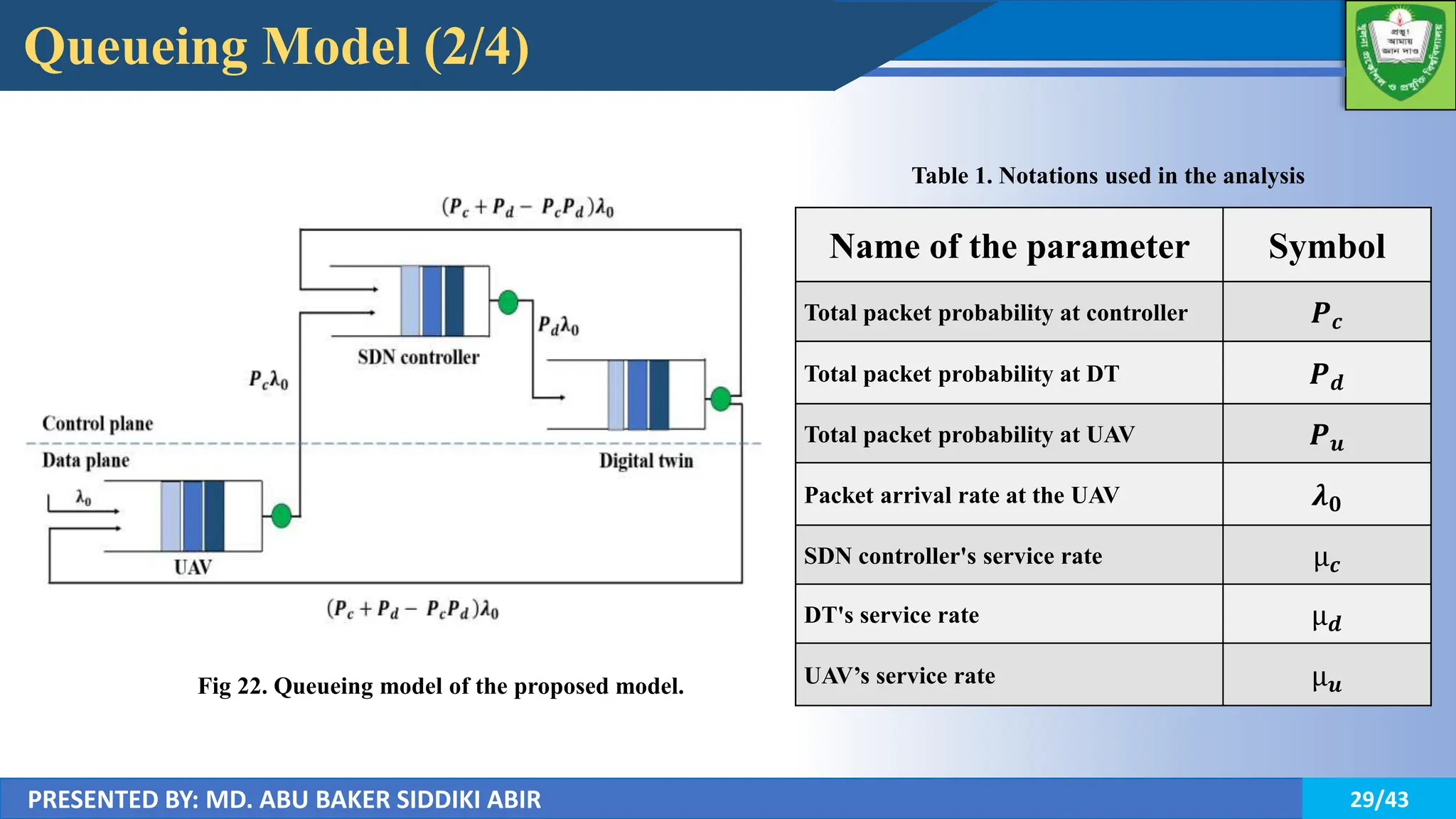 Design and Analysis of Queueing-based Software-Defined UAV Networks Integrated with Digital Twin ...