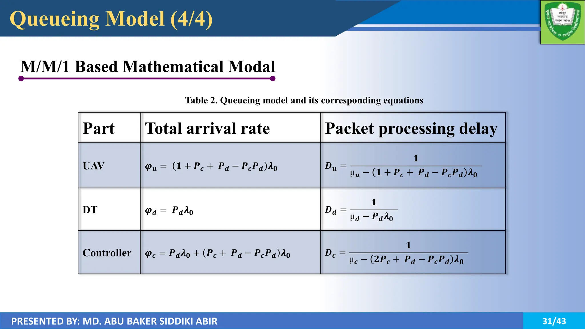 Design And Analysis Of Queueing Based Software Defined Uav Networks Integrated With Digital Twin