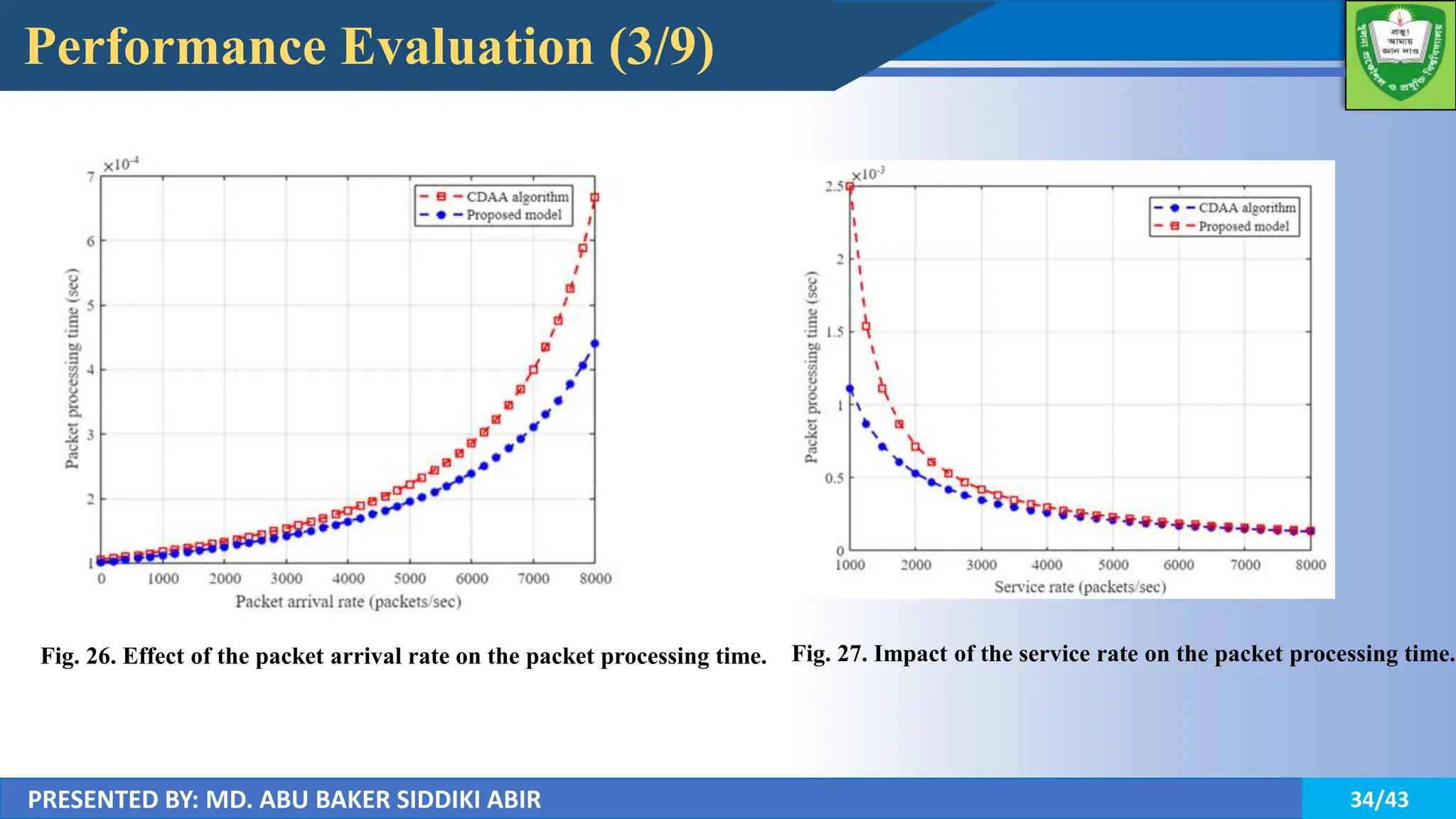 Design And Analysis Of Queueing Based Software Defined Uav Networks Integrated With Digital Twin