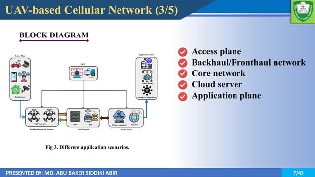 Design and Analysis of Queueing-based Software-Defined UAV Networks Integrated with Digital Twin ...