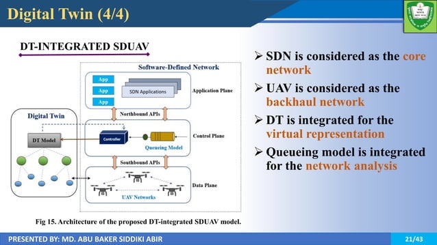 Design And Analysis Of Queueing Based Software Defined Uav Networks Integrated With Digital Twin