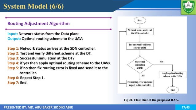 Design and Analysis of Queueing-based Software-Defined UAV Networks Integrated with Digital Twin ...