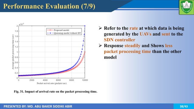 Design And Analysis Of Queueing Based Software Defined Uav Networks Integrated With Digital Twin