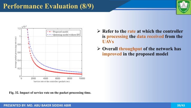 Design and Analysis of Queueing-based Software-Defined UAV Networks Integrated with Digital Twin ...