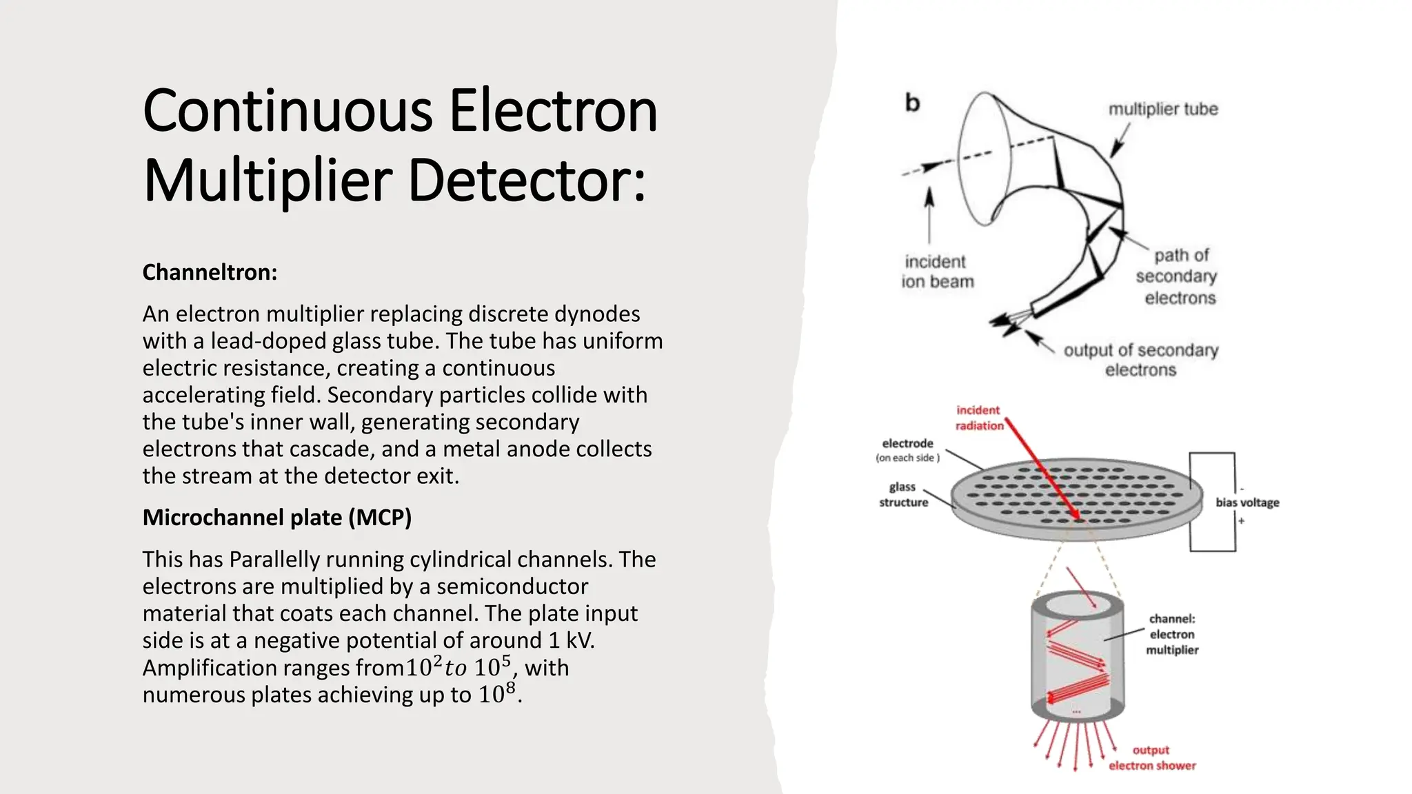 The Basics of Mass Spectrometry/Spectroscopy.pptx