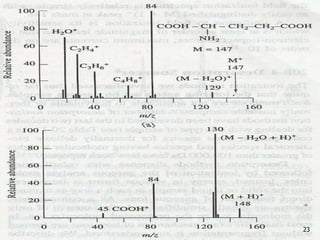 Field Ionization in Mass Spectroscopy, introduction ,principles ...