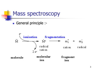 Field Ionization in Mass Spectroscopy, introduction ,principles ...