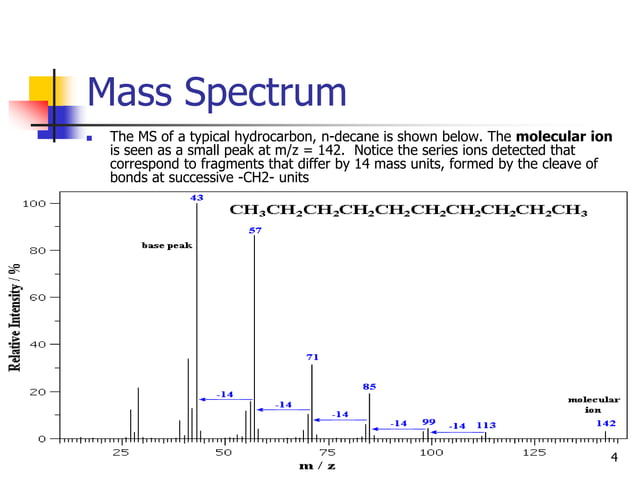 Field Ionization in Mass Spectroscopy, introduction ,principles ...