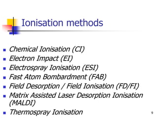 Field Ionization in Mass Spectroscopy, introduction ,principles ...