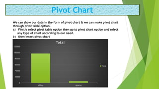 ms. advance excel notes FOR ADVANCE EXCEL.pdf