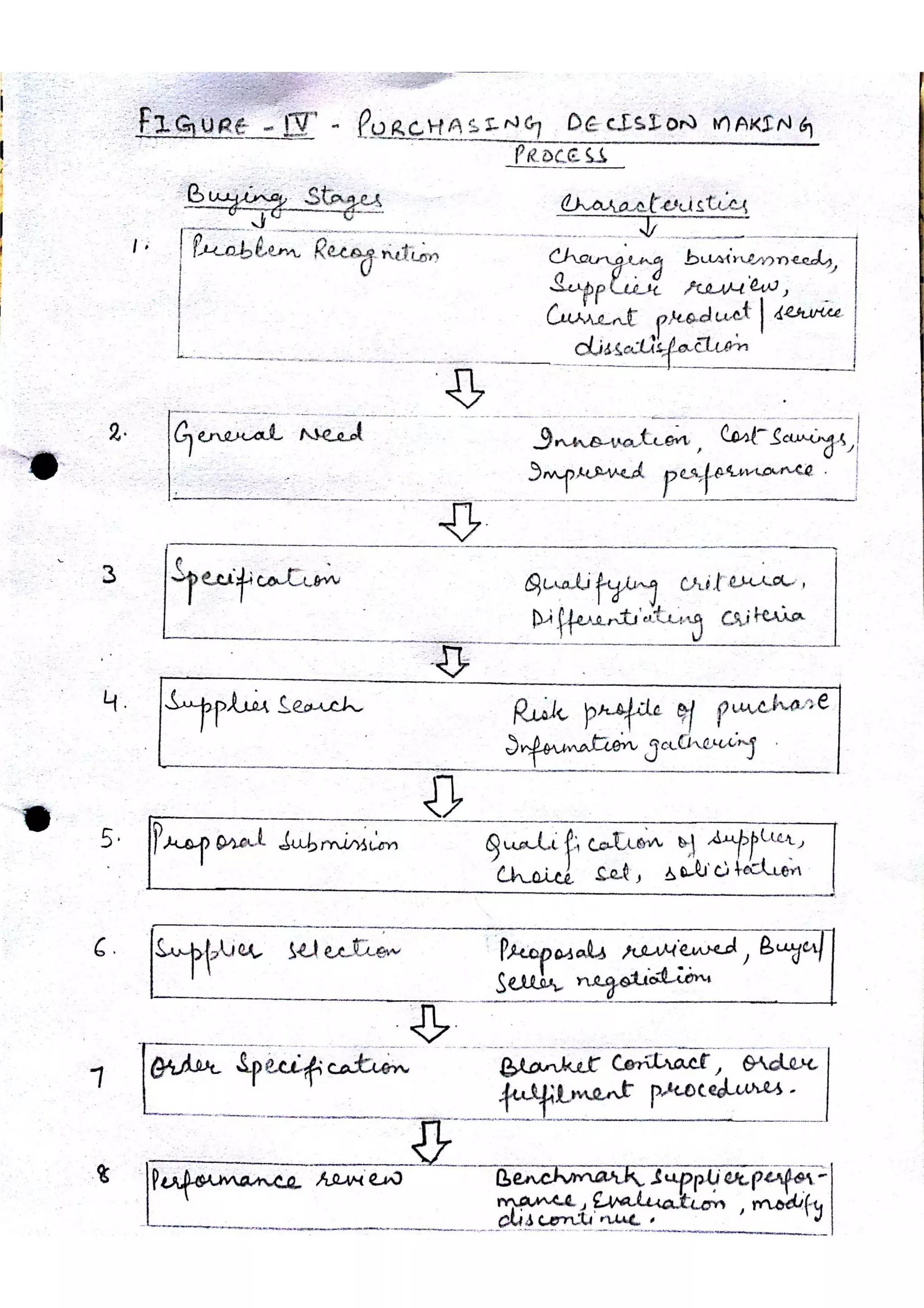 MS- 05 assignment Management of Machines & Materials | PDF