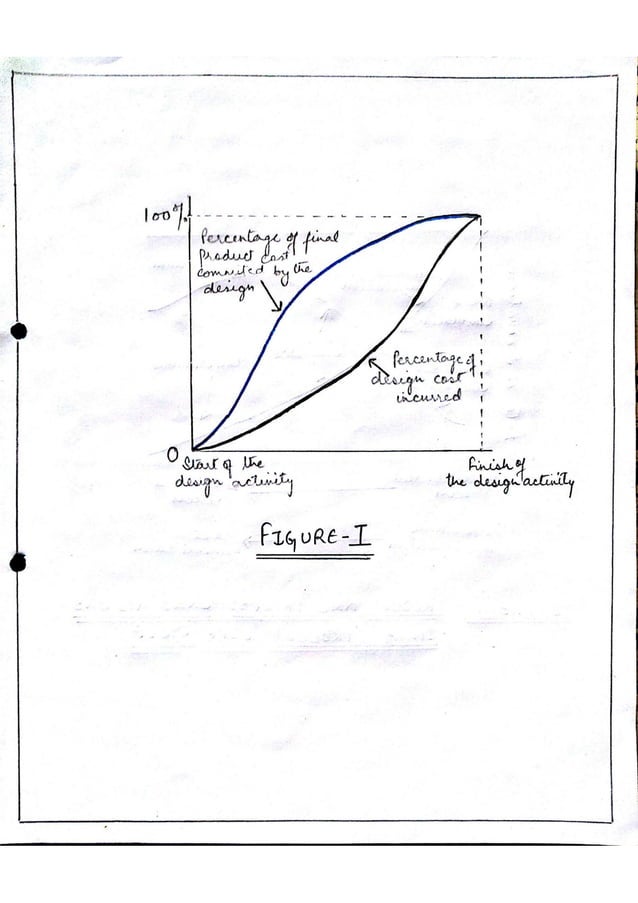 MS- 05 assignment Management of Machines & Materials | PDF