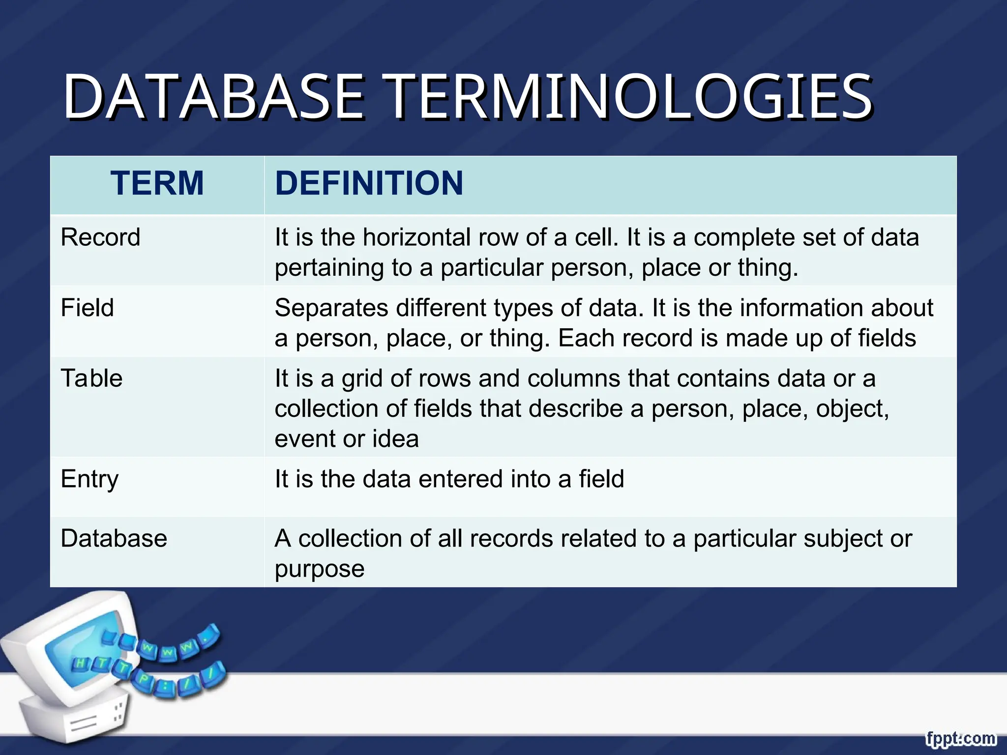 MS Access Characteristics of Well-Designed Database | PPT