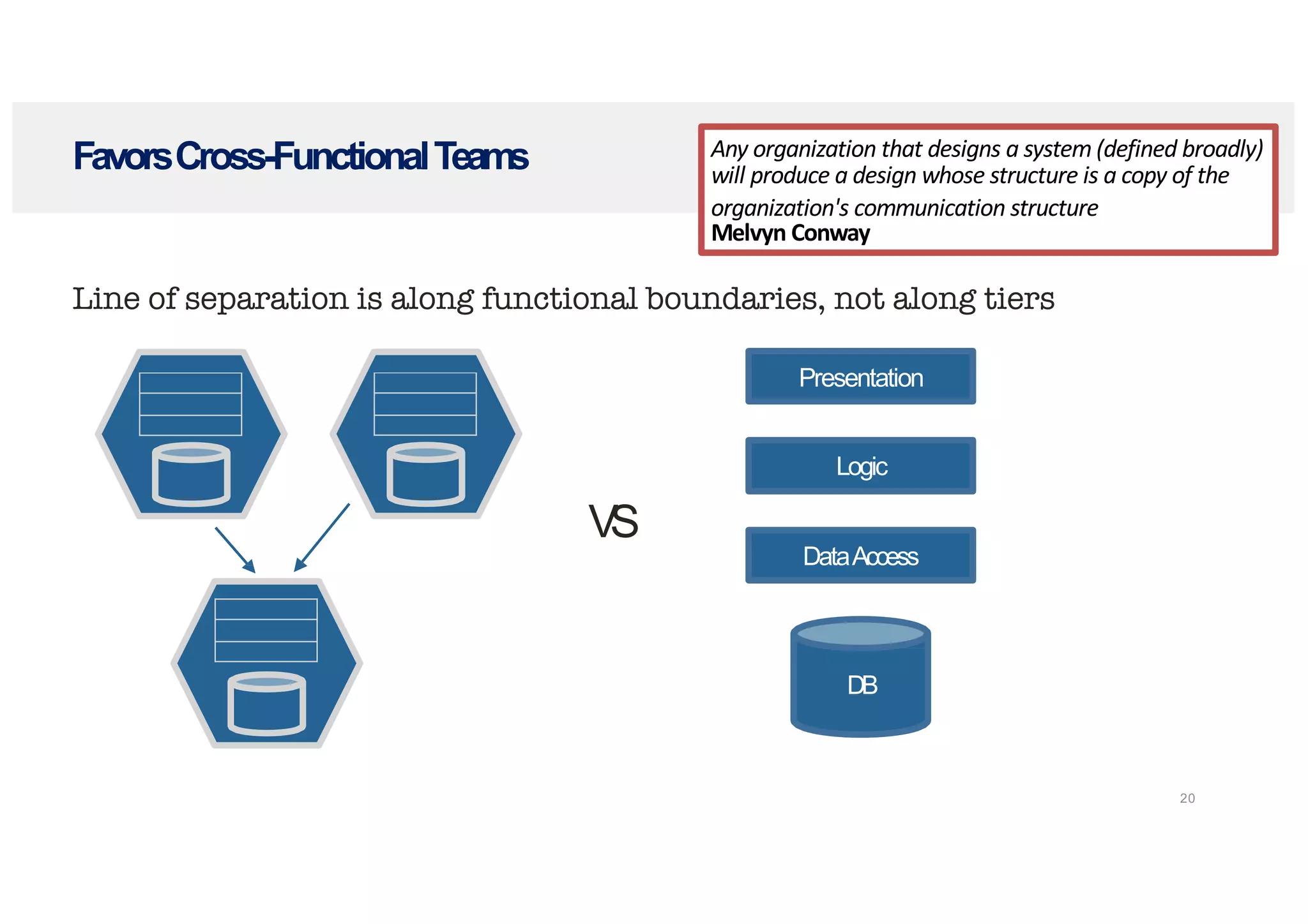 Microservices Architecture | PDF | Computer Software and Applications | Computing