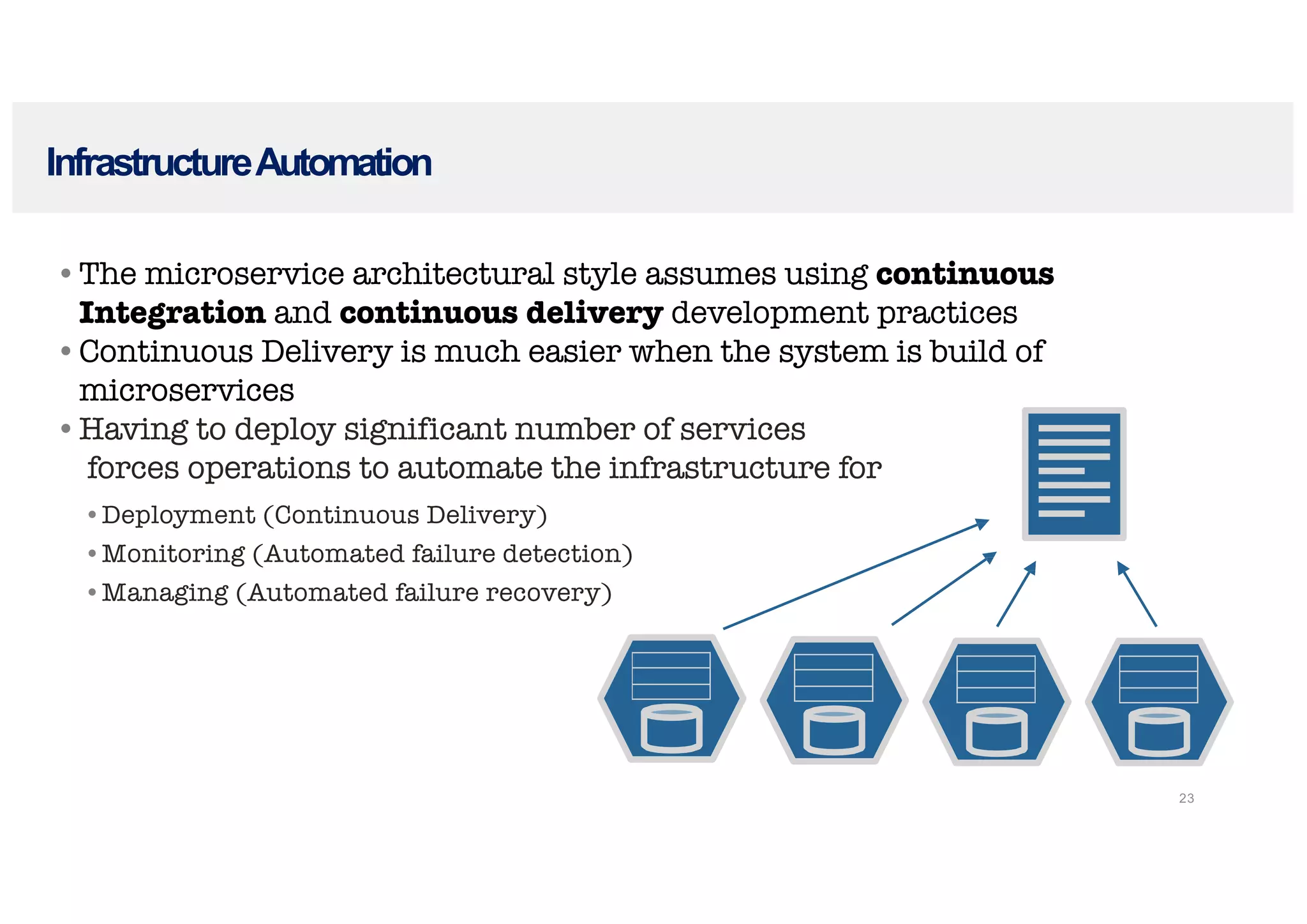 Microservices Architecture | PDF | Computer Software and Applications | Computing