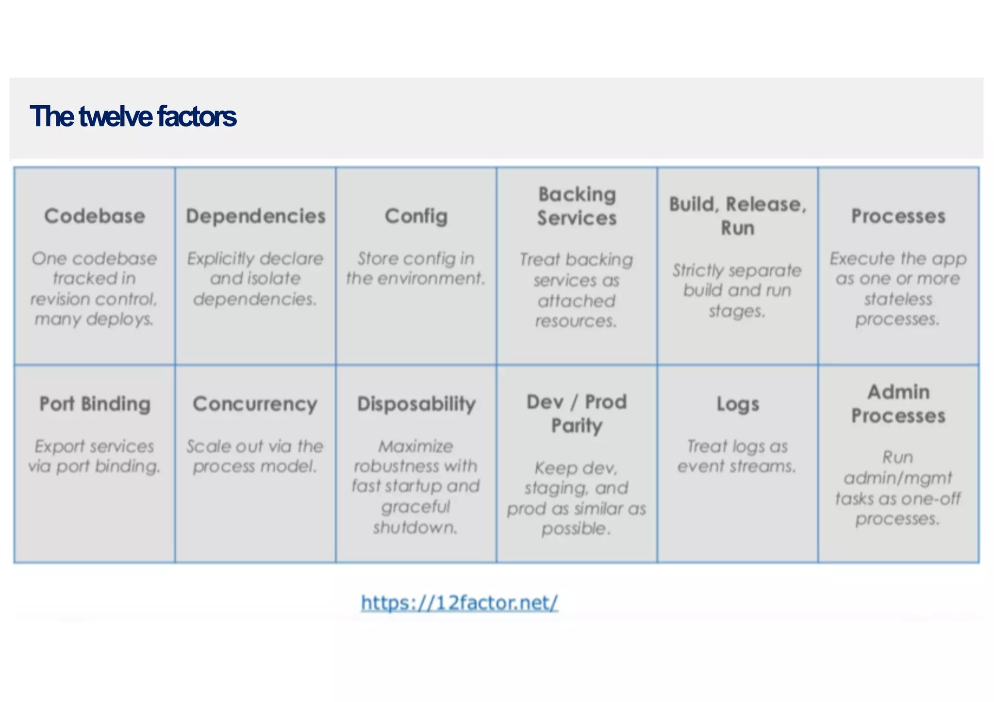 Microservices Architecture | PDF | Computer Software and Applications | Computing