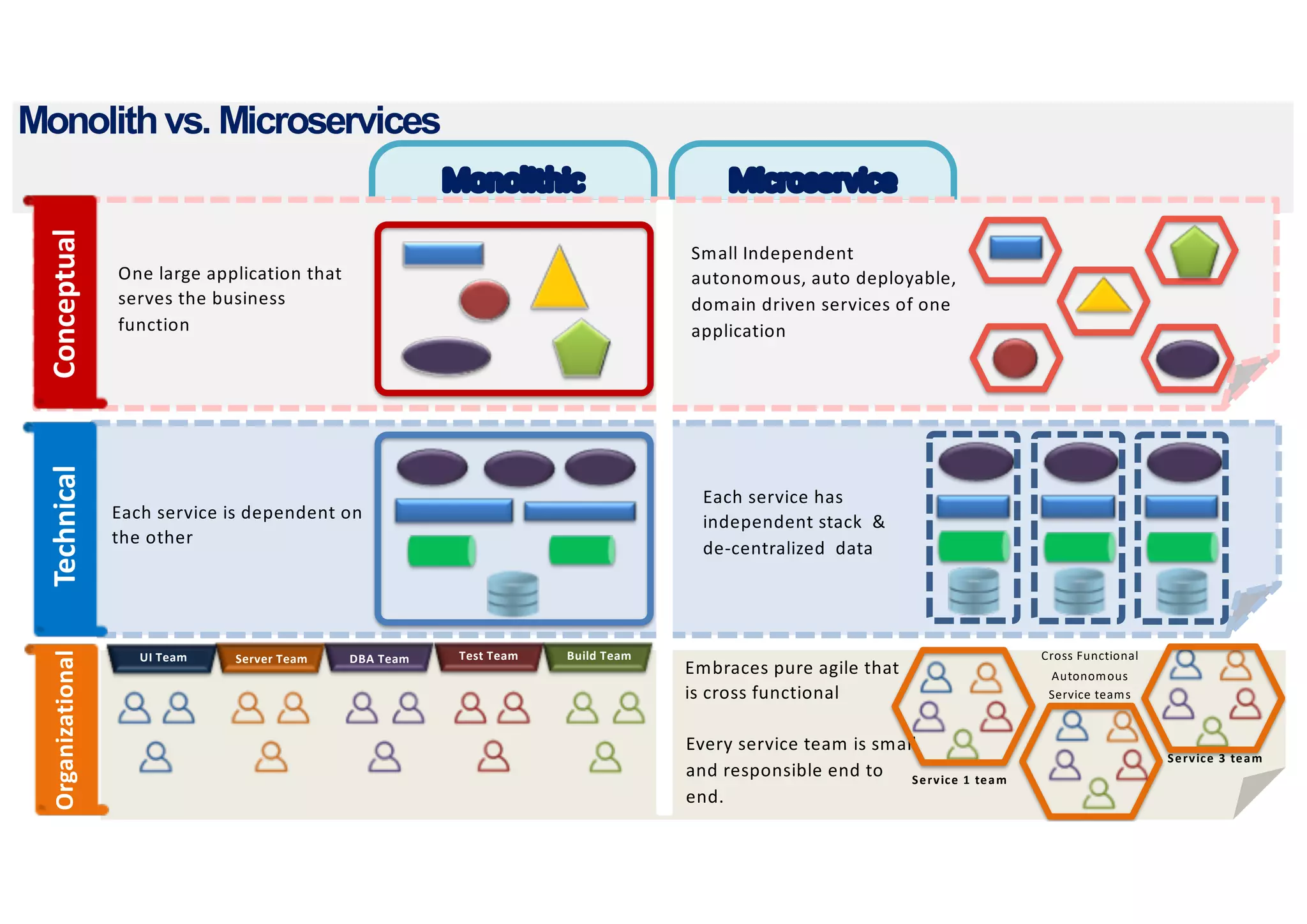 Microservices Architecture | PDF | Computer Software and Applications | Computing