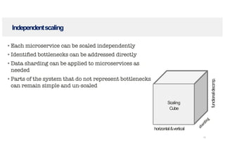 Microservices Architecture | PPT