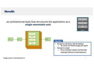 Microservices Architecture | PPT
