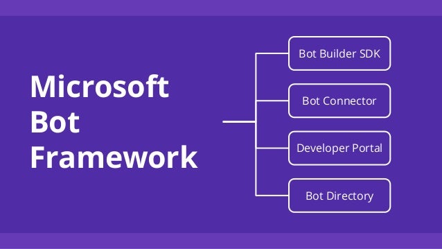 Microsoft Bot Framework