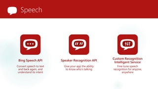 Microsoft Cognitive Services - pratibha sharma | PPSX | Search | Internet