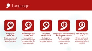 Microsoft Cognitive Services - pratibha sharma | PPSX | Search | Internet