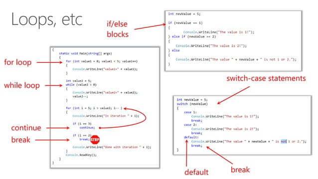 C Sharp Course 101.5 | PPT