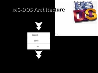 Ms dos | PPT