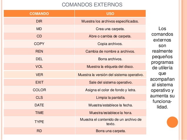 COMANDOS EXTERNOS E INTERNOS DE MS-DOS