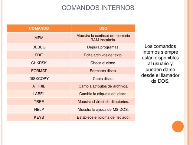 FMR Blog's: Sistema operativo MS-DOS