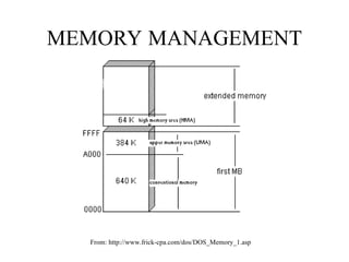 MS-DOS-by-Temitope-Akanni-2003-ffuall.ppt