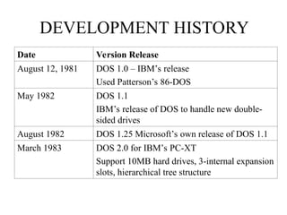 MS-DOS-by-Temitope-Akanni-2003-ffuall.ppt | Free Download
