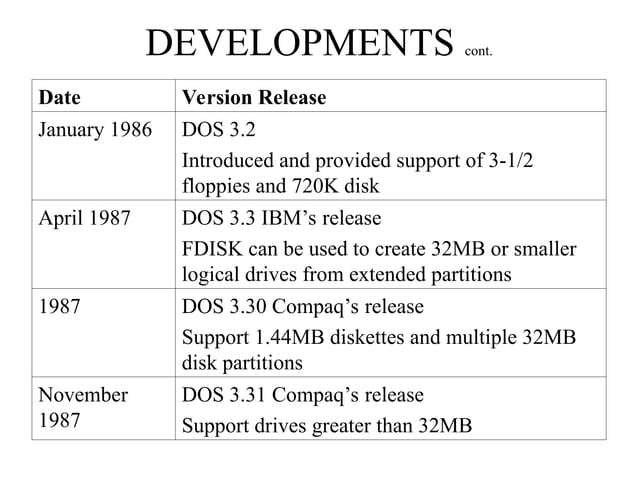 MS-DOS-by-Temitope-Akanni-2003-ffuall.ppt